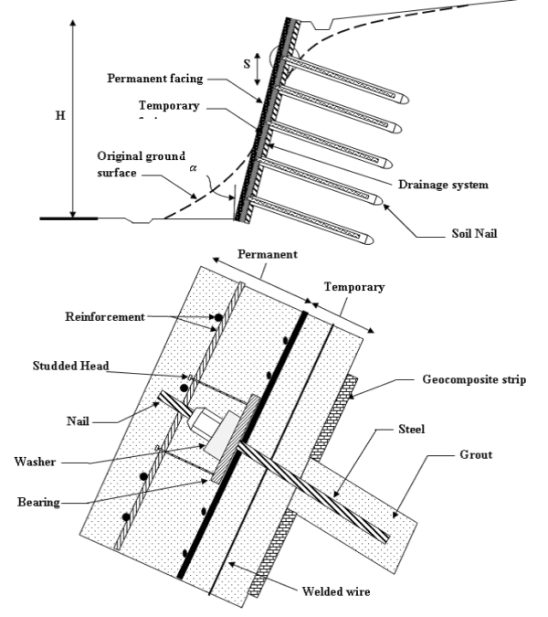 Soil Nailing | CV. Plantamor Semarang